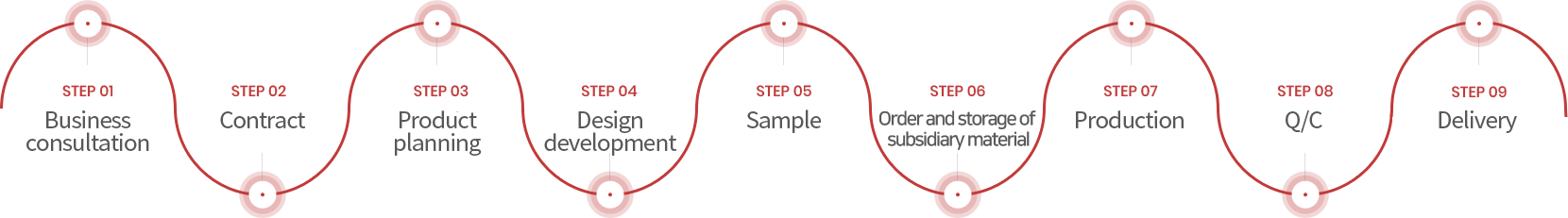 (주)뷰티화장품 - OEM/ODM - OEM & ODM
